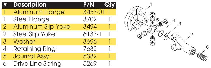 SLIP YOKE SPRING,SPRINT – Southwest Speed